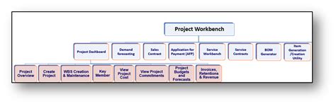 Home Business Technology Blog It Blogs