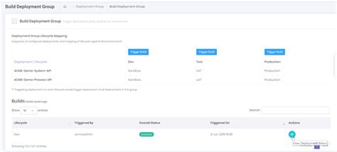 deployment group integral zone product documentation