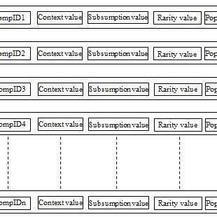Hash Data Structure Download Scientific Diagram
