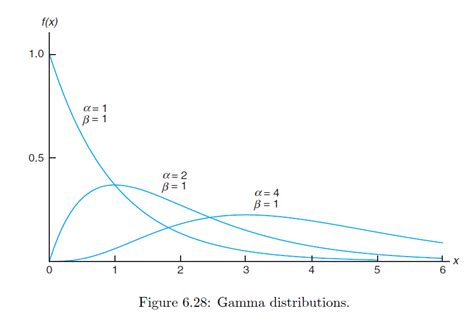 [solved] use r to recreate the following graph with one extra density course hero