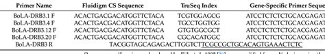 multiplex next generation sequence based typing ngs sbt approach