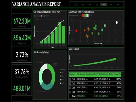 Yumna Shakil On Linkedin Dataanalysis Analytics Powerbi