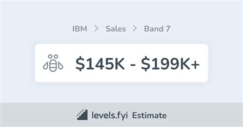 Ibm Band 7 Sales Salary 145k 199k Levels Fyi