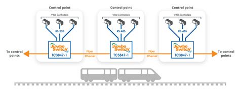 Tdm Over Ip Ethernet Network Integration Solutions And Products Tc Communications