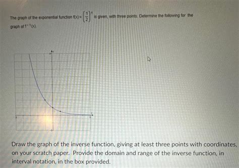 Solved The Graph Of The Exponential Function Fx21x Is