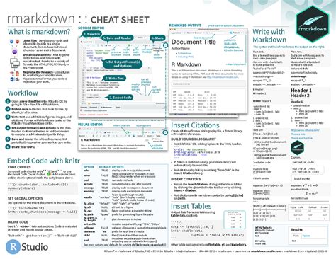 Rmarkdown 2 Cheatsheet R Output Data Frames As Tables Using Kabledata Caption ``` R