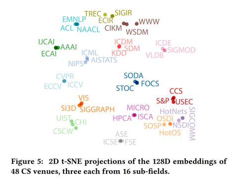 kdd 17 metapath2vec scalable representation learning for
