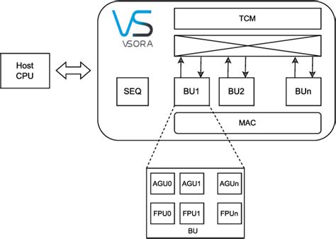 Figure 3 From Towards Implementation Of Neural Networks For Non Coherent Detection Mimo Systems
