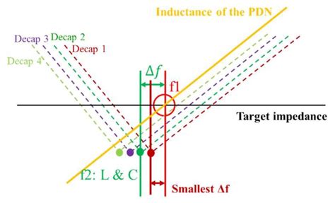example for the poles and zeros algorithm download scientific diagram