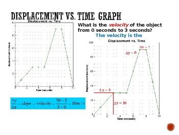 Physics Graphical Analysis Of Motion Powerpoint By Sanchez Science