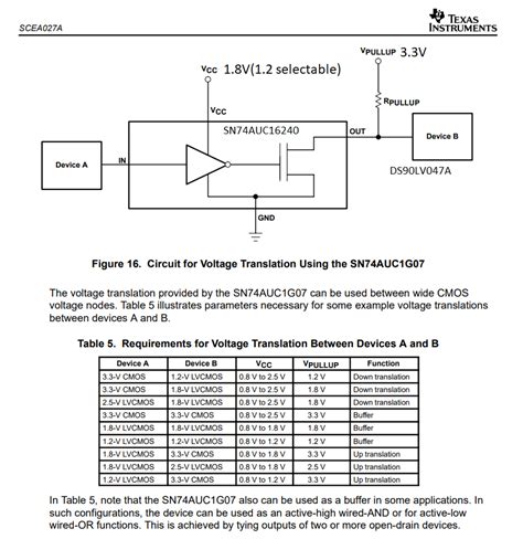 Sn74auc16240 74auc Suitable For Use As Logic Analyzer La Front End