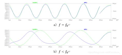 电工与电子技术实验——rlc串联谐振电路 Rlc串联谐振电路实验 Csdn博客
