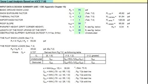 Snow Load Analysis Based On ASCE 7 98 Sipilpedia