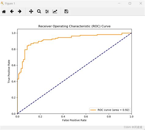 K-nn算法(2) Csdn博客 K-nn算法(2) Csdn博客