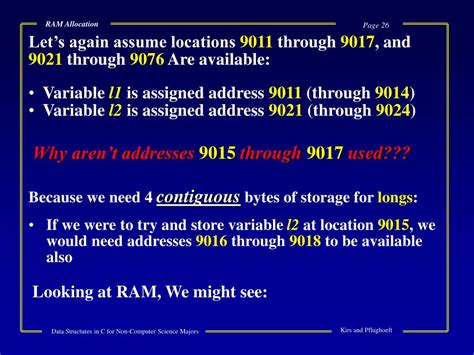 Ppt Ram Allocation Powerpoint Presentation Free Download Id5652841