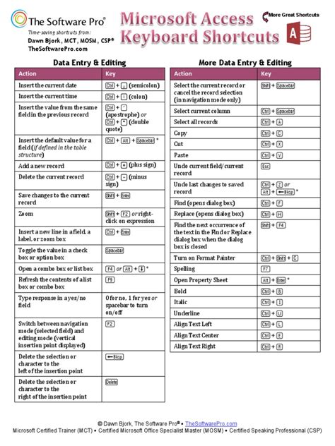 Access Keyboard Shortcuts Pdf Keyboard Shortcut Computer Science
