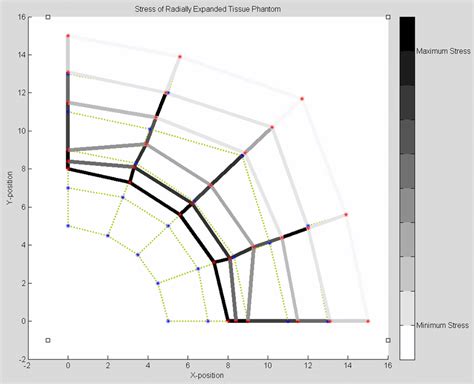 Sample Color Map Plot Download Scientific Diagram