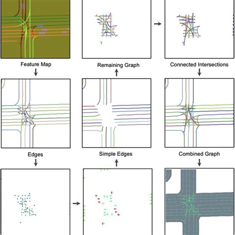 A Visualization Of The Results Obtained At Each Stage Of The Proposed