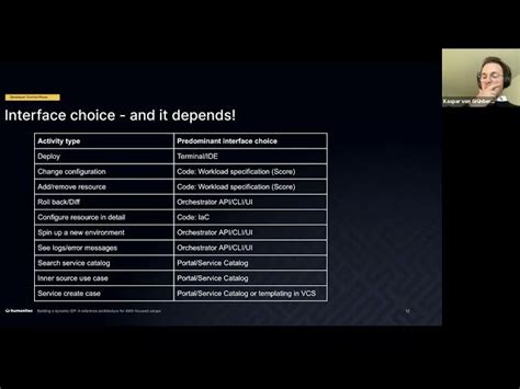 Free Video Building A Dynamic IDP A Reference Architecture For AWS