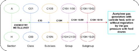 Figure 1 From Patent Classification Using Bert For Patents On Uspto Semantic Scholar