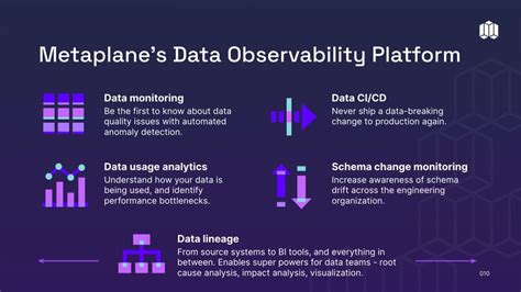 Kevin Hu Phd On Linkedin Dataengineering Dataquality Dataobservability