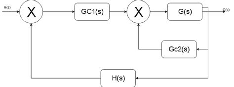 Explain Needs Of Compensation In Control System Also Explain Differnet