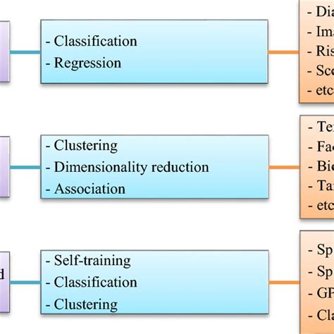 Support Vector Machine Example Download Scientific Diagram