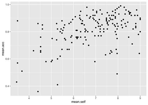 Week 7 Hypotheses And Associations Statistics For Psychologists