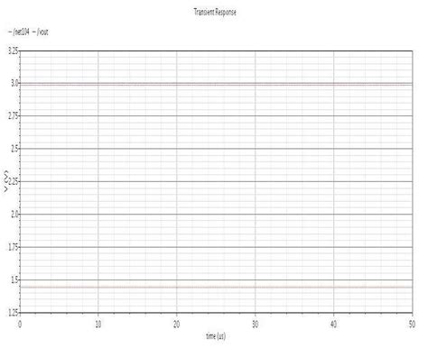 Overall Proposed Ldo Regulator Iii Proposed Simulation Results Download Scientific Diagram