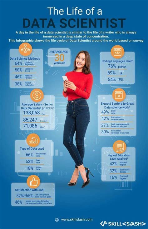 Harendra Ahirwar On Linkedin Technology Future Softwareengineering