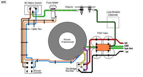 Power Supply Wiring Guidelines