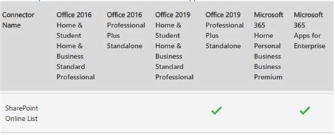Syncing Sharepoint Lists To Excel Microsoft Qanda