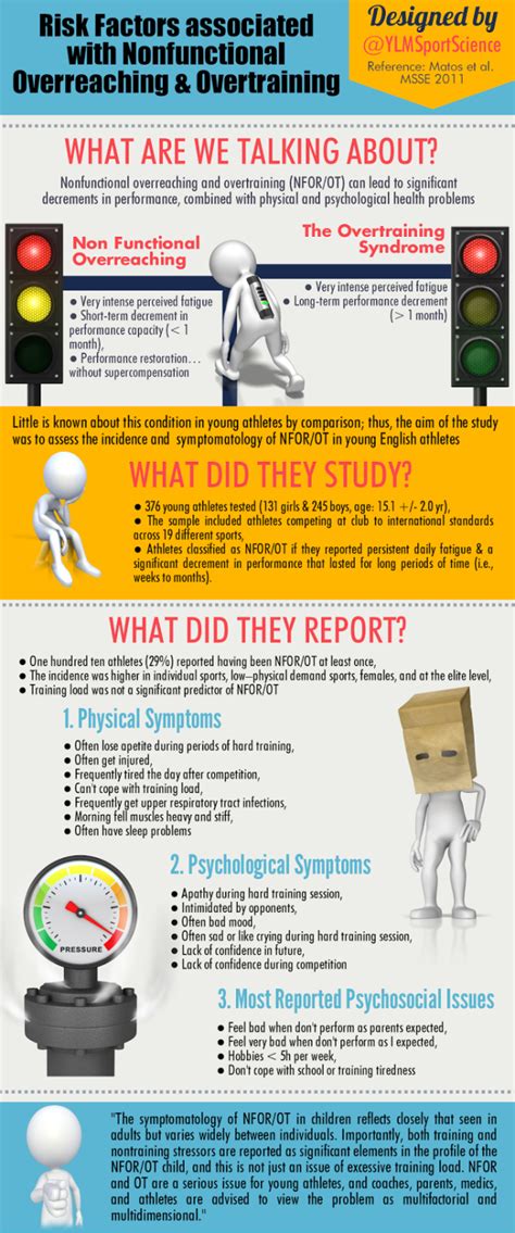 Non Functional Overreaching And Overtraining In Elite Young Athletes