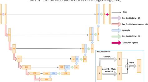 Figure 1 From Extension Network Of Radiomics Based Deeply Supervised U Net Erdu For Prostate