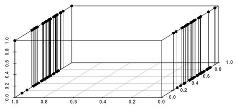 R K Nearest Neighbour With Continuous And Binary Variables Cross