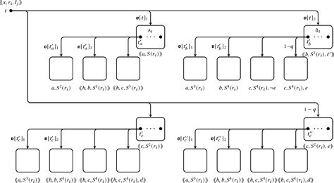 figure 4 from the general and finite satisfiability problems for pctl