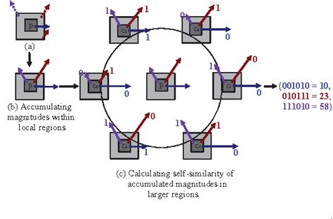 Table 1 From Multiple Patterns Of Gradient Magnitudes For Face Recognition Semantic Scholar
