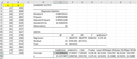 How To Calculate Standardized Residuals In Excel Sheetaki