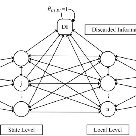 Absorbing Markov Chain Model Of One Iteration Download Scientific Diagram