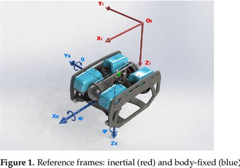 Figure 1 From Dynamic Neural Network Based Adaptive Tracking Control For An Autonomous