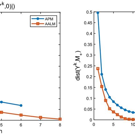 Correction To Figure 1 In 4 Iteration Convergence On Download Scientific Diagram