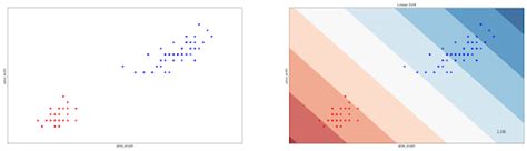Overview Of Machine Learning Algorithms Classification Stratascratch