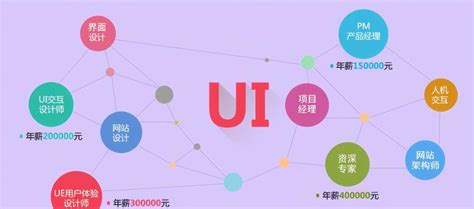 Ui快速入门ui设计入门基础知识总结 火星时代资讯