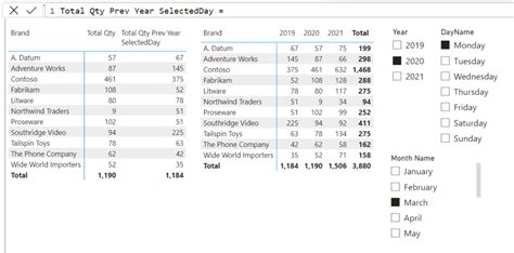 เจาะลึก Calculate ใน Dax แบบลึกสุดใจ Part 2 Thep Excel