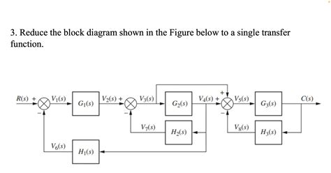 Solved Reduce The Block Diagram Shown In The Figure Below Chegg