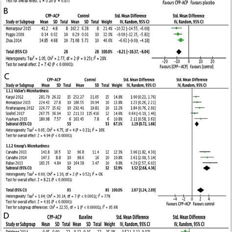 meta analysis in clinical and vitro experimentation a efficacy in