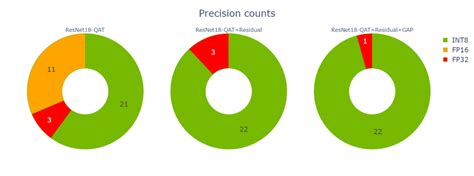 Exploring Nvidia Tensorrt Engines With Trex Nvidia Technical Blog