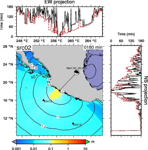 Tsunami Simulation