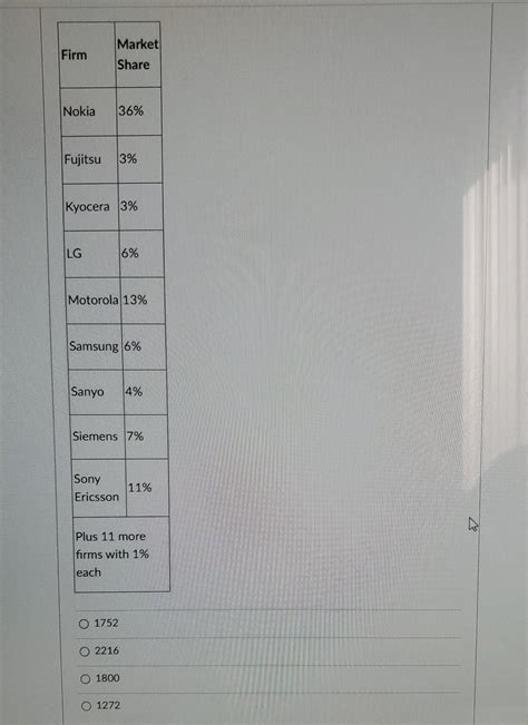Solved D Question 5 2 Pts The Information Below Sets Out The
