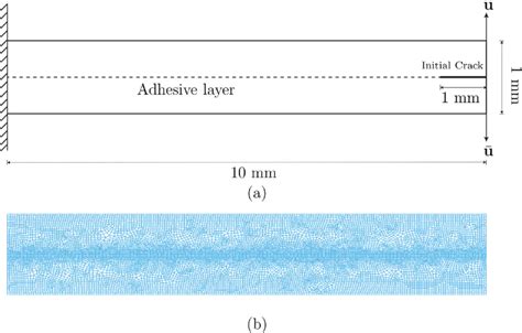 Crack Along A Material Interface In An Isotropic Material A Download Scientific Diagram